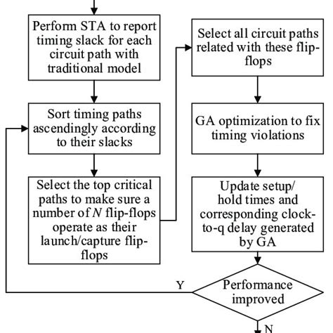 illustration of iterative partial optimization method download