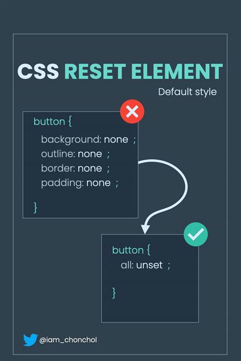 Css Reset Element Css Tutorial Css Tutorial Learn Web Development