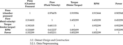 Result Of Correlation Analysis Download Scientific Diagram
