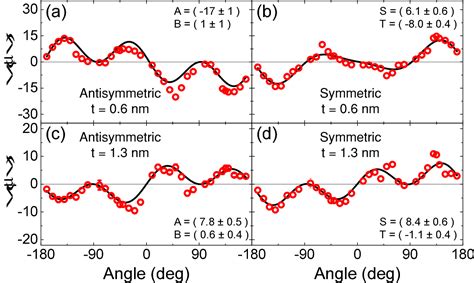 Figure 2 From Spin Orbit Torques In Nbse2permalloy Bilayers Semantic Scholar