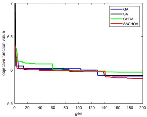 Vehicle Routing Problem With Drones Considering Time Windows And Dynamic Demand