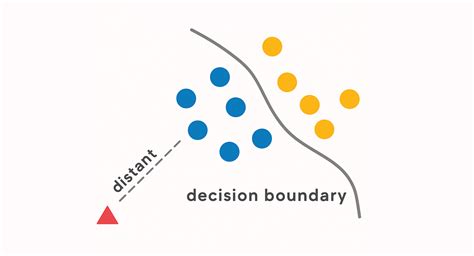 What Is Discriminative Model