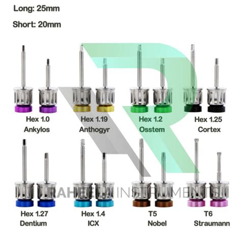 Dental Prosthetic Kit