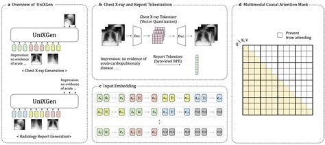 GitHub Ttumyche UniXGen Official Code For The CHIL Paper Vision Language Generative