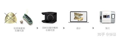 3shape 模型扫描仪 知乎