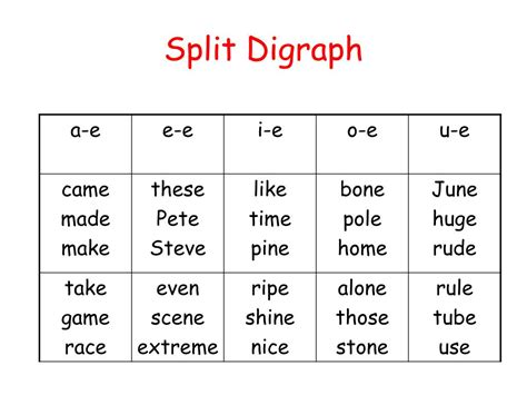 Split Digraph Worksheet Year 1