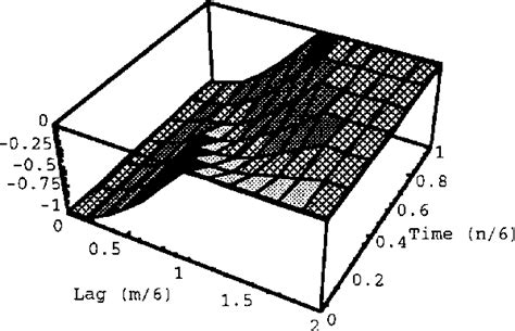 Figure 3 From Analysis Of Cpm Signals Using Higher Order Statistics