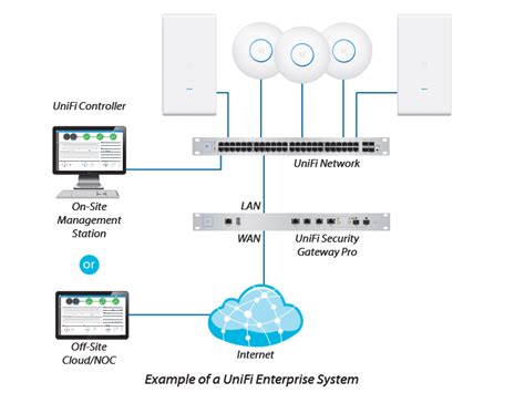 Thiết Bị Định Tuyến Unifi Security Gateway Pro Chính Hãng
