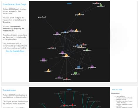 Html5 Canvas采用面向对象的web图表代码