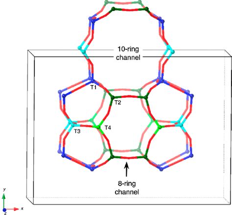 Fer Type Framework Structure The Positions Of The Four Download