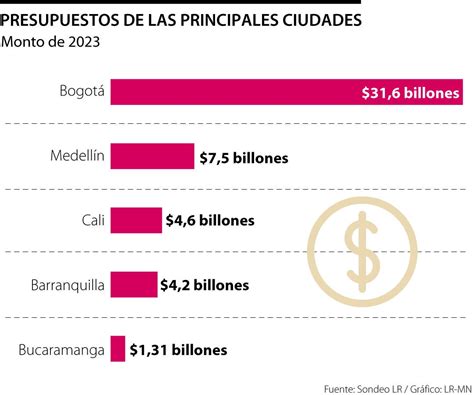 Elecciones 2023 Últimas Noticias Económicas De Elecciones 2023