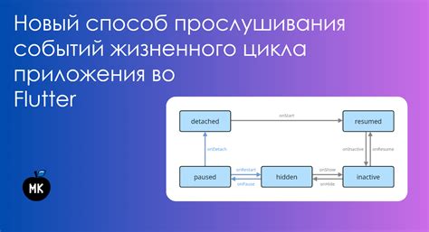 Новый способ прослушивания событий жизненного цикла приложения во