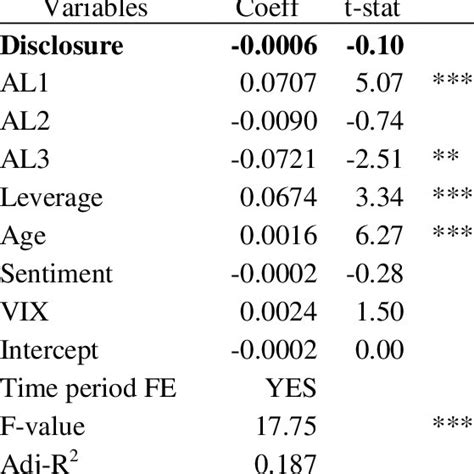 Example Of Valuation Techniques And Unobservable Inputs Disclosure For