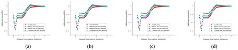 Thickness And Strength Analysis Of Prestressed Anchor Cable Compression Arch Based On Safe Co