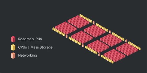 Graphcore Accelerating Machine Learning For A World Of Intelligent Machines