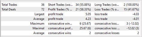 Testing The Model On New Data Testing Trading Capabilities Of The Model Neural Networks For