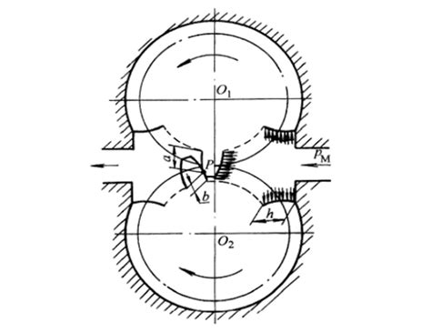 How Does A Hydraulic Drive Motor Work