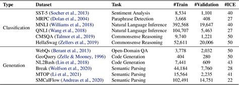 Table 1 From Compositional Exemplars For In Context Learning Semantic