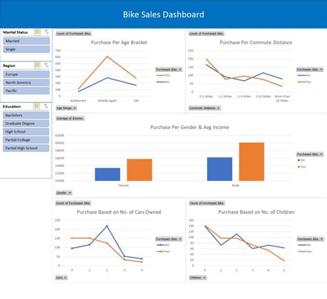 Khurram Shahzad On Linkedin Dataanalysis Exceltutorial