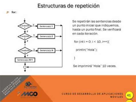 Iv Fundamentos De Programaci N Estructuras De Repetici N Youtube