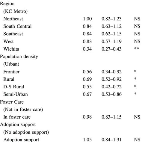 Multivariable Logistic Regression Models Download Table