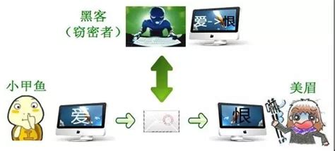 暗恋女神的小甲鱼和威震四野的凯撒大帝都需要字符串的加密和解密