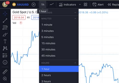 timeframe in forex trading