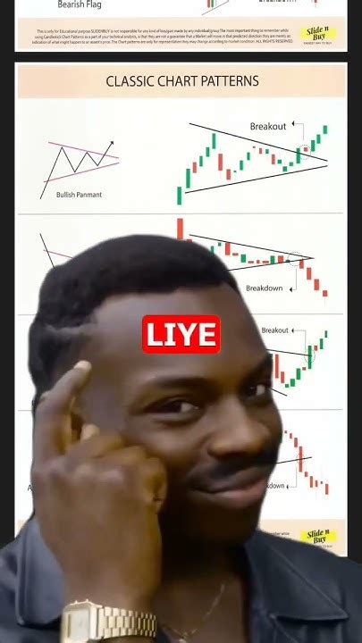 Trading Chart Patterns Book Pdf Free Treding Trading Chartpatterns