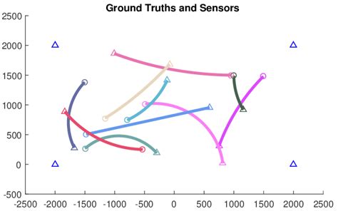 Ground Truth And Sensor Locations Download Scientific Diagram