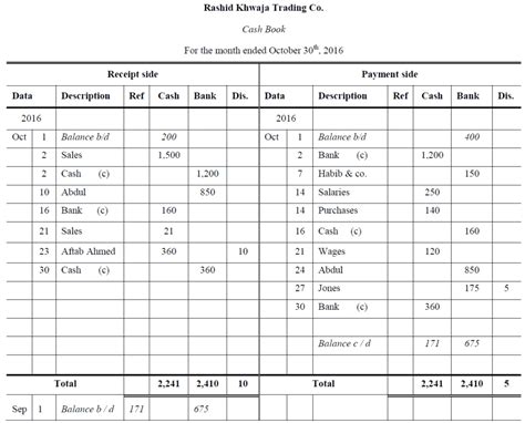 Three Column Cash Book Accountancy Knowledge