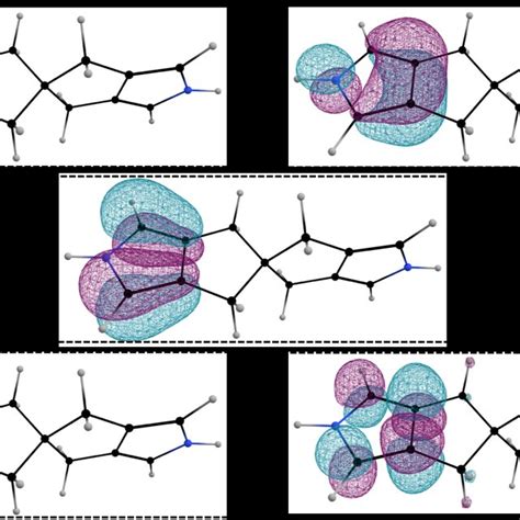Active Orbitals For The Subspace Localized On One Of The Download