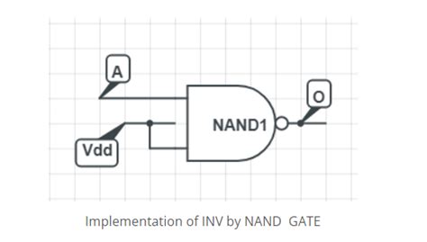 Vlsi Space Implement The Inverter Using Nandnor Gate