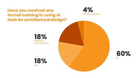 AI In Architecture Benefits And Examples