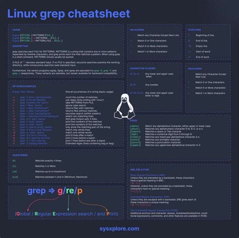 The Grep Command Is A Powerful Tool In Unixlinux For Searching Text