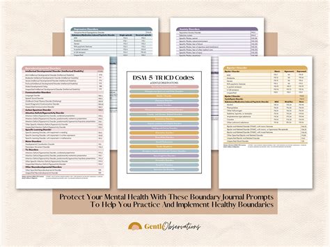 Dsm 5 Tr Icd Codes Spickzettel Psychische Gesundheit Bericht Etsy Österreich