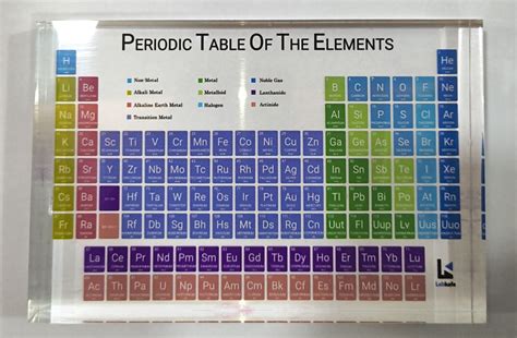 The Modern Periodic Table Chart 5 Most Important Properties