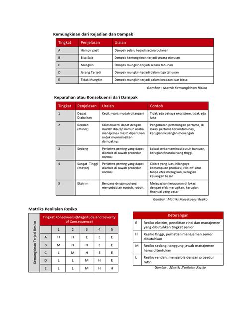 Contoh Table Risk Assessment Pdf