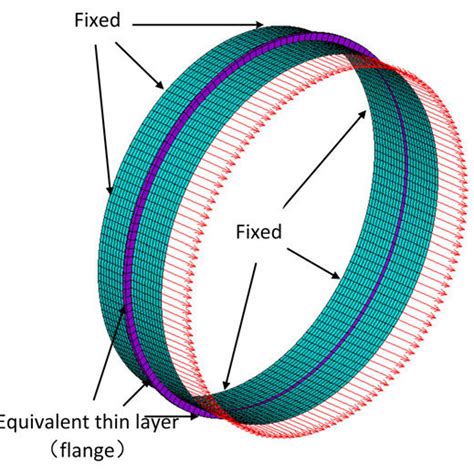 Forced Response Analysis Model Of Figure 4 Shown In Ansys Download