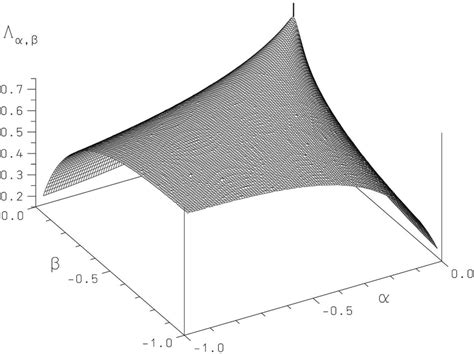 The Liapunov Exponent For The Sab Class As A Function Of