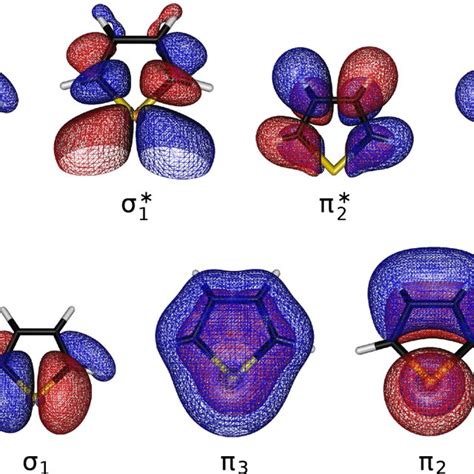 State Averaged CASSCF Molecular Orbitals Included In The Active Space