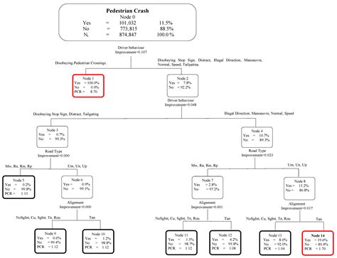 Sustainability Free Full Text Econometric And Machine Learning