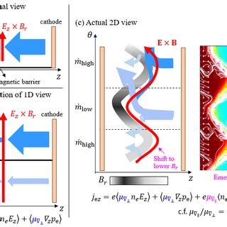Schematics Of Views Of Electron Flow A 1D Conventional View Which Download Scientific