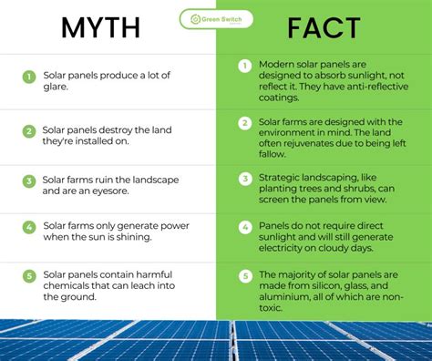 Green Switch Capital On Linkedin Solarpower Solarenergy Solarpanels