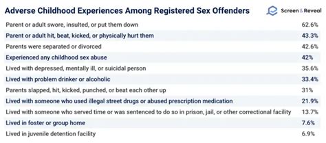 Sex Offender Statistics 2023 Update Screen And Reveal