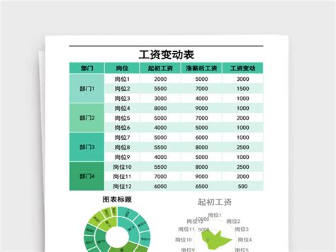 公司部门人员工资变动表Excel模板 搜穗 站酷ZCOOL