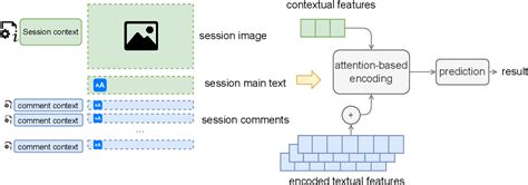 figure 2 from a contextualized transformer based method for