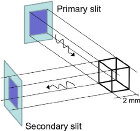 Scheme Of The Geometry Of The Diffraction Experiment To Determine