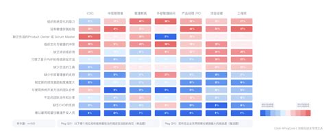 首份中国企业敏捷实践白皮书发布 附完整下载 Safe 敏捷 Pdf Csdn博客