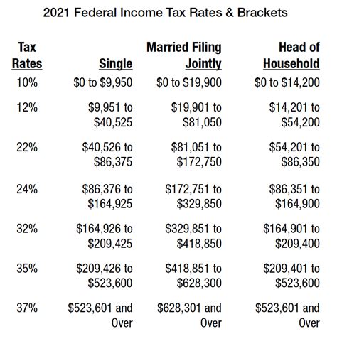 2017 Irs Tax Table Chart Brokeasshome