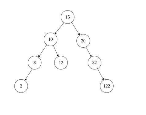 number of nodes using o 1 space in this article we would see how to